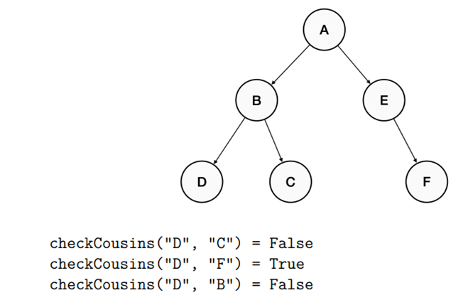 Solved Using the parent → child relationship in a binary | Chegg.com