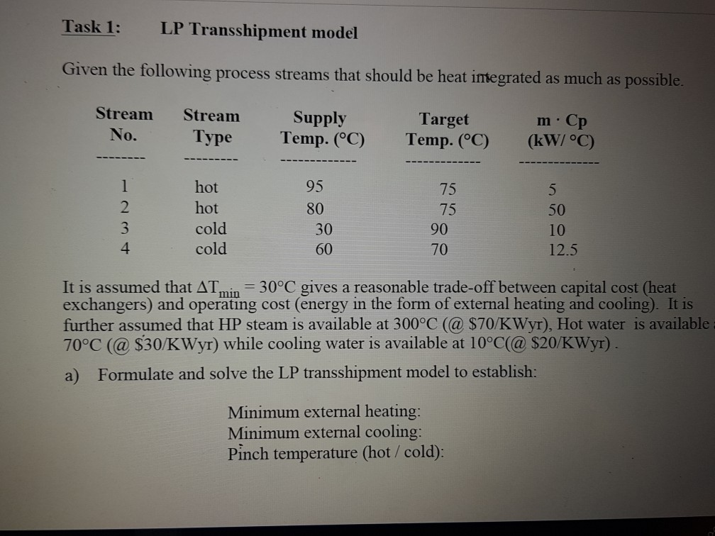 Solved Task 1: LP Transshipment model Given the following | Chegg.com