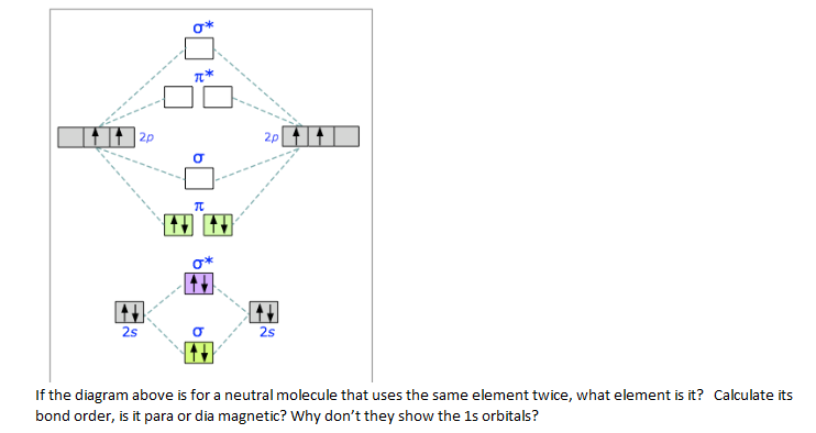 Solved If the diagram above is for a neutral molecule that | Chegg.com