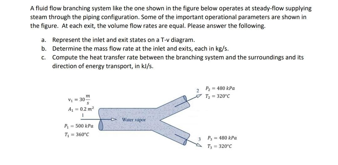 Solved A fluid flow branching system like the one shown in | Chegg.com