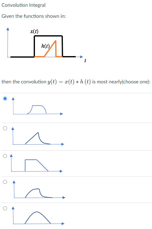 Solved Convolution Integral Given the functions shown in: | Chegg.com