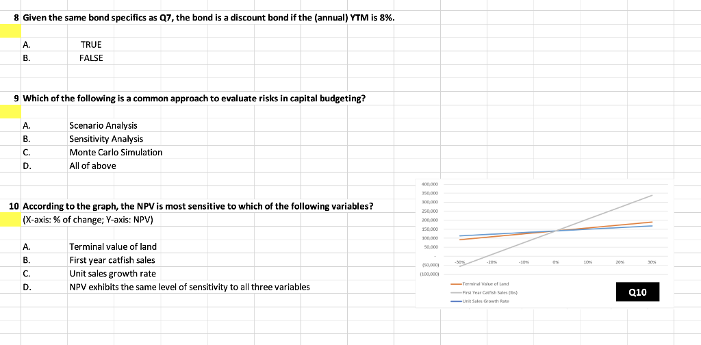 Solved 8 Given the same bond specifics as Q7, the bond is a | Chegg.com