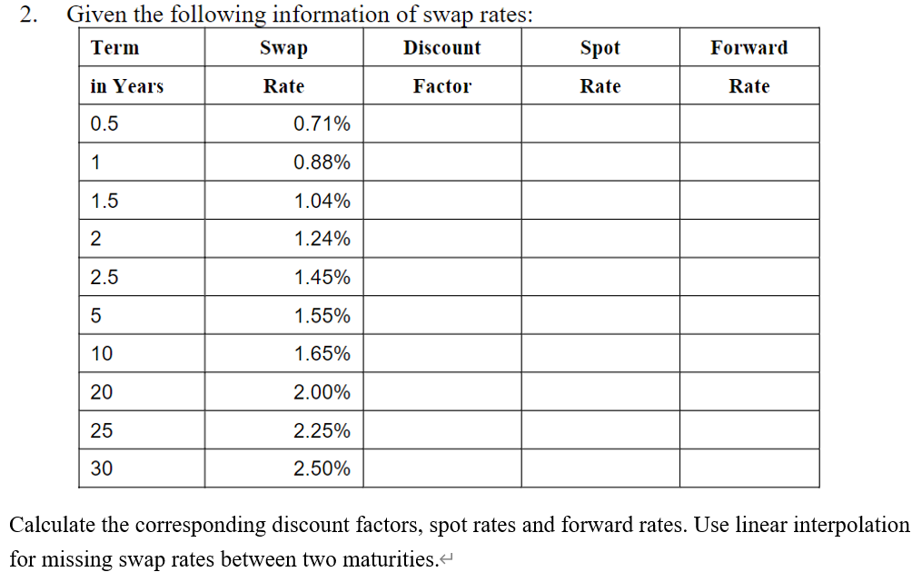 2. Given the following information of swap rates: | Chegg.com