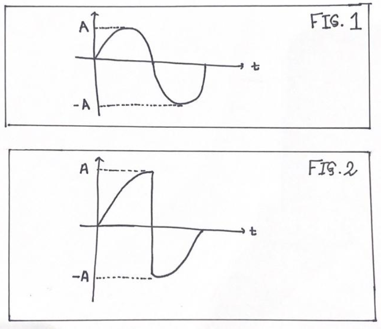 Solved How can we use mathematical equations to transform | Chegg.com