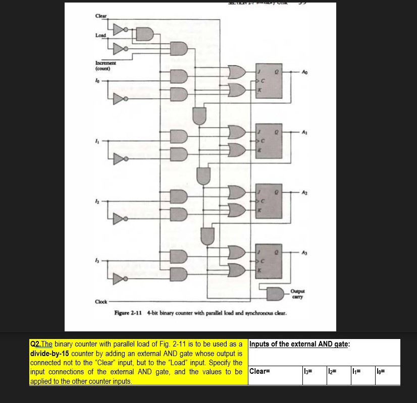 Solved Q2.The binary counter with parallel load of Fig. 2-11 | Chegg.com