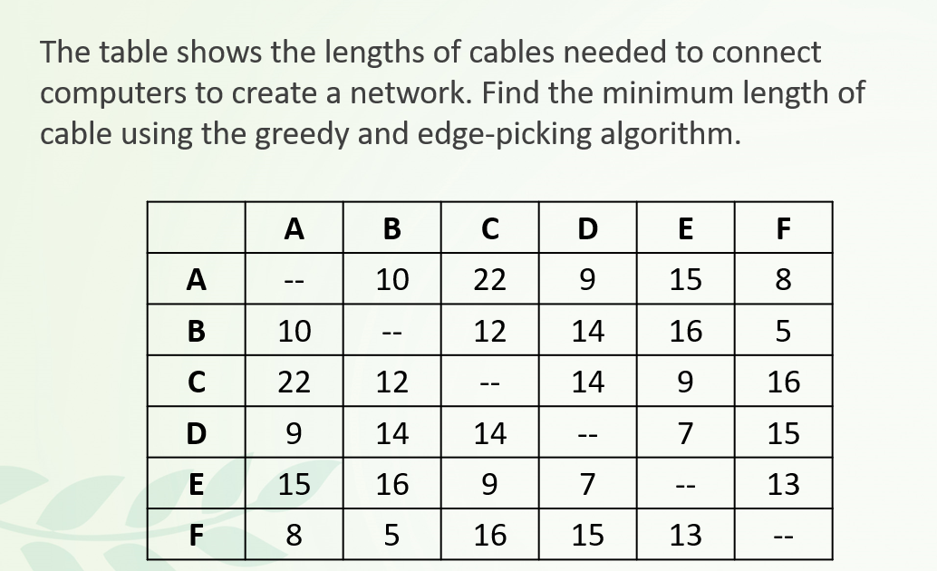 Solved The table shows the lengths of cables needed to | Chegg.com