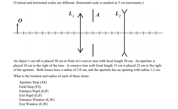 (Vertical and horizontal scales are different. | Chegg.com