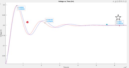 Solved Can somebody help me finding the code of this graph! | Chegg.com