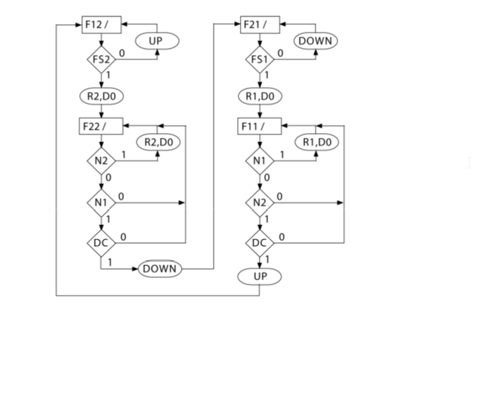 Solved Write a VHDL program to simulate the elevator | Chegg.com