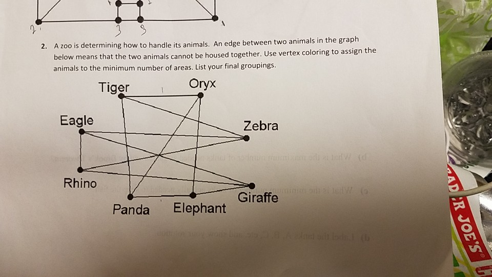 Solved A zoo is determining how to handle its animals. An | Chegg.com