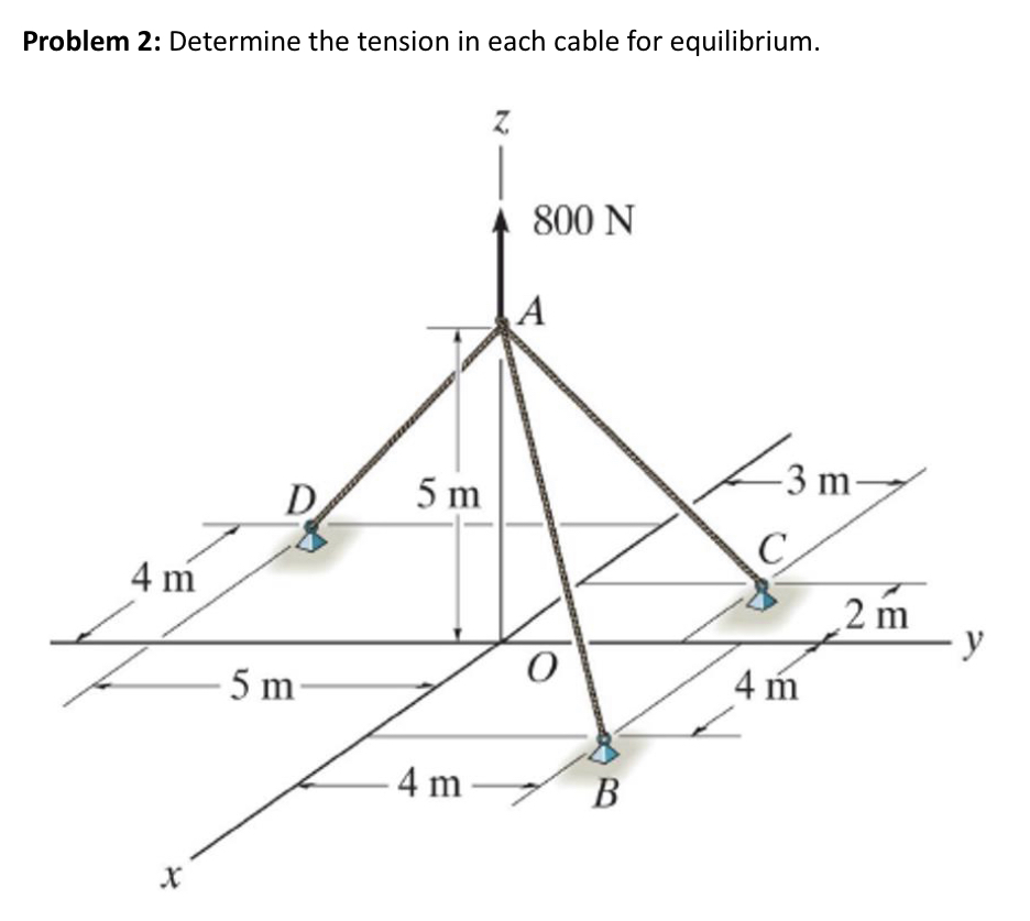 Solved Solve the following three engineering mechanics | Chegg.com