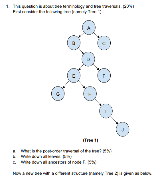 Solved 1. This question is about tree terminology and tree | Chegg.com