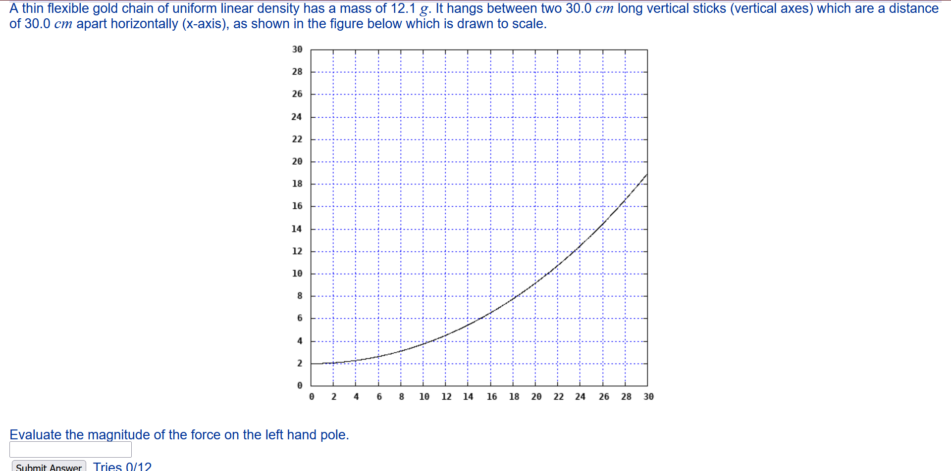 Solved Evaluate the magnitude of the force on the left hand | Chegg.com