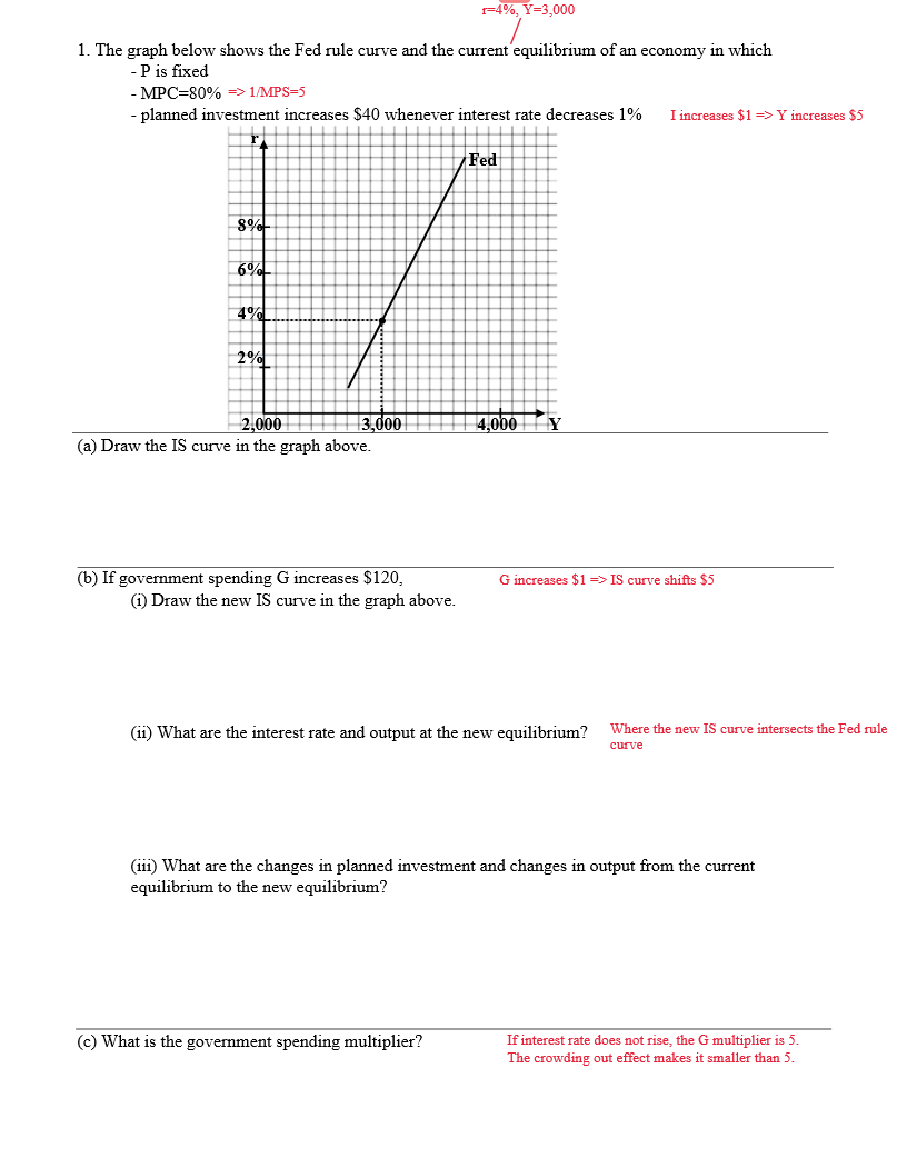 Solved F=4%, Y=3,000 1. The graph below shows the Fed rule | Chegg.com