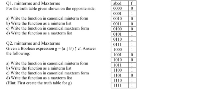 Solved Q1. minterms and Maxterms For the truth table given | Chegg.com