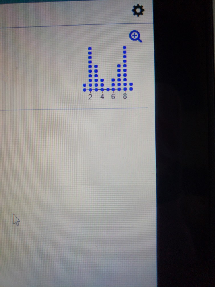 Solved For the dot plot on the right, determine whether the | Chegg.com
