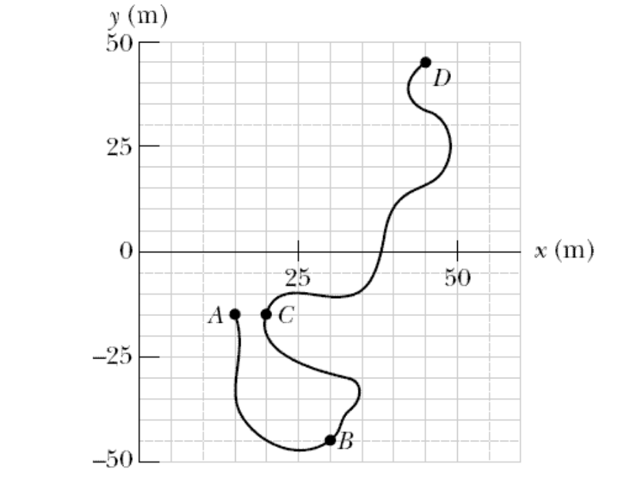 Solved CH4Q3 The figure gives the path of a squirrel moving | Chegg.com