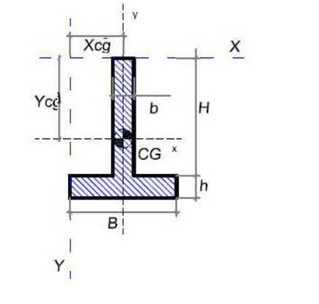 Solved In civil construction, the use of T-profiles for | Chegg.com