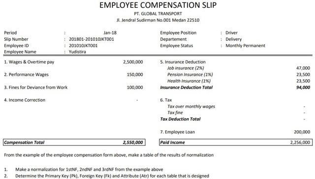 Solved EMPLOYEE COMPENSATION SLIP PT. GLOEAL TRANSPORT From | Chegg.com