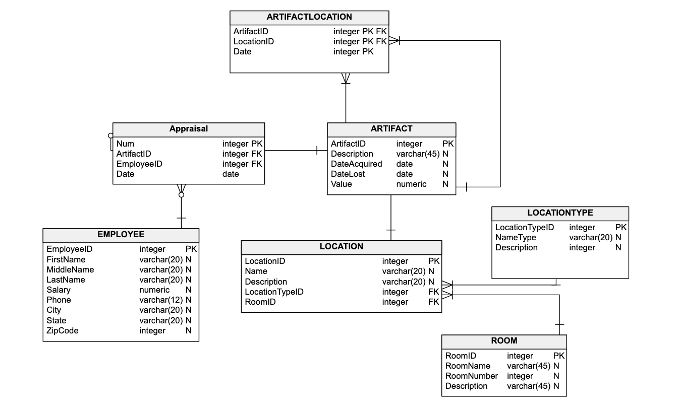 Solved Based off the database below answer the reports | Chegg.com