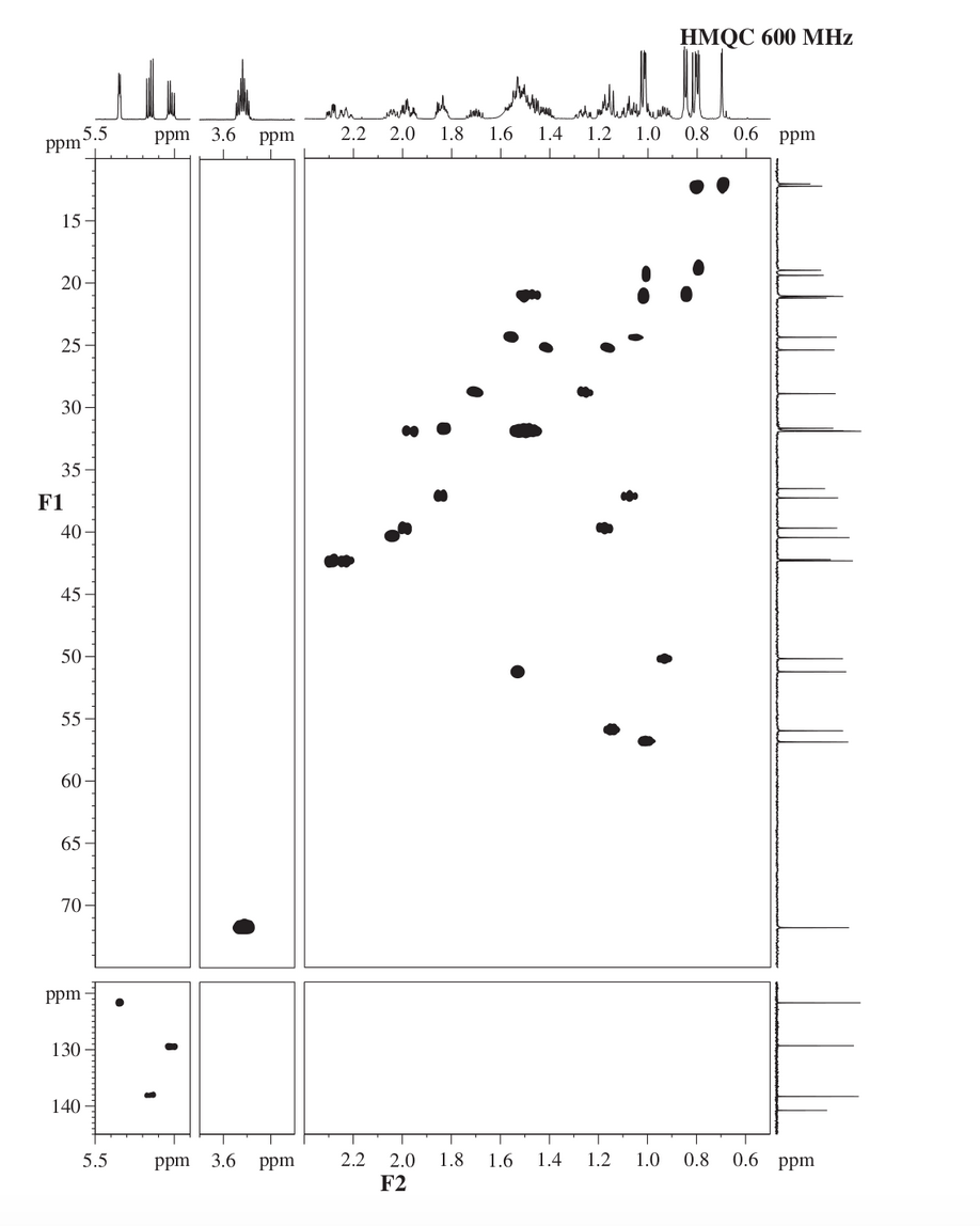 Given are the structure and 1H, 13C/DEPT, COSY, HMQC, | Chegg.com