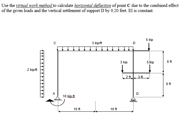 Solved Use the virtual work method to calculate horizontal | Chegg.com