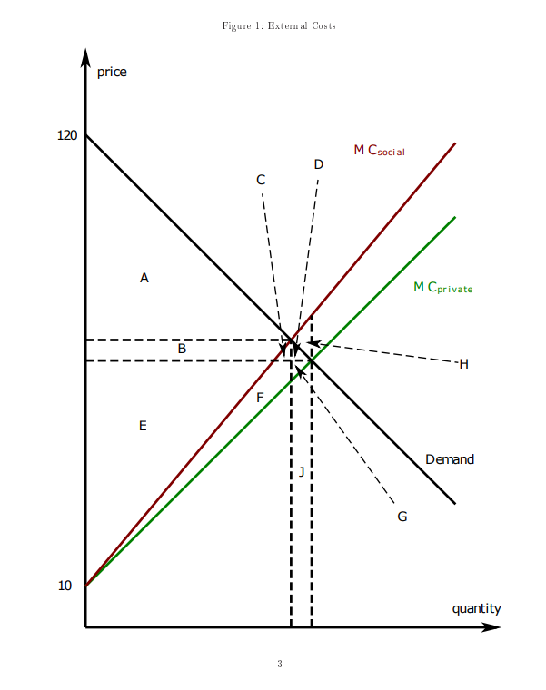 Problem 2: Deadweight Loss Consider the negative) | Chegg.com