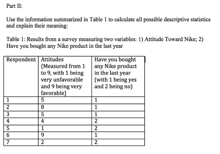 Solved Part II Use the information summarized in Table 1 to | Chegg.com