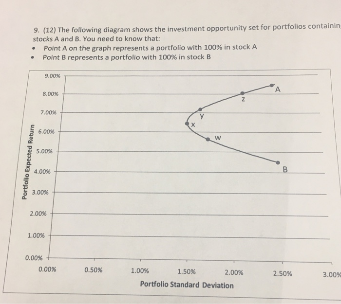 Solved nin 9. (12) The following diagram shows the | Chegg.com