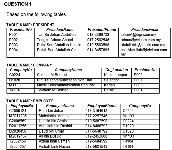 Solved QUESTION 1 Based on the following tables. TABLE NAME: | Chegg.com