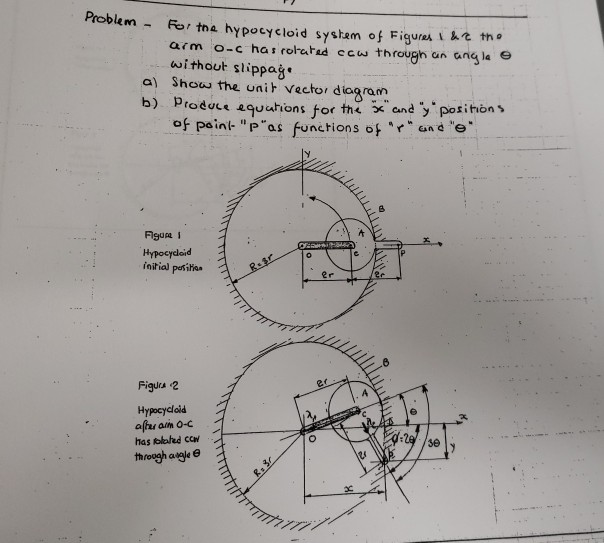 Solved problem - for the hypocycloid system of Figures at | Chegg.com