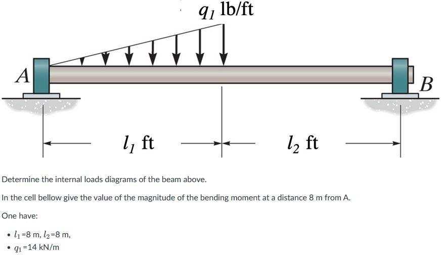 Solved 91 lb/ft ΑΙ B 1, ft l, ft Determine the internal | Chegg.com