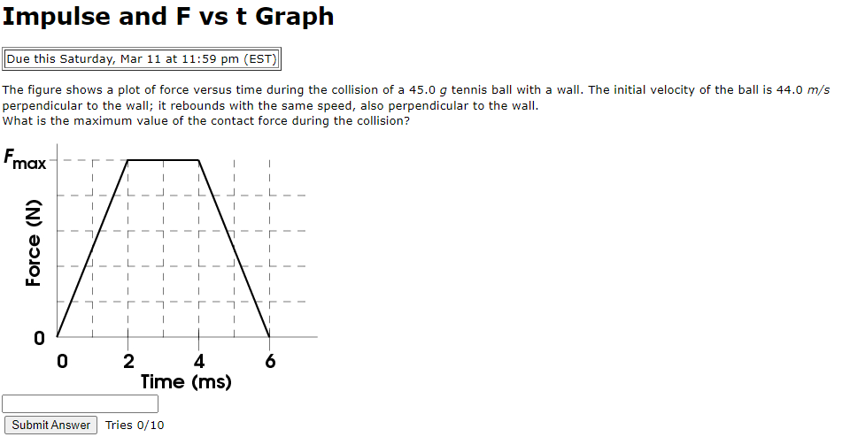 Solved Impulse and F vs t Graph The figure shows a plot of | Chegg.com