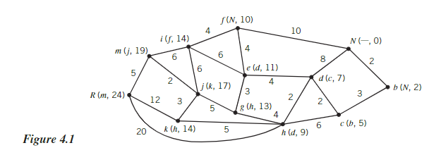 Solved Use the shortest path algorithm to find the shortest | Chegg.com