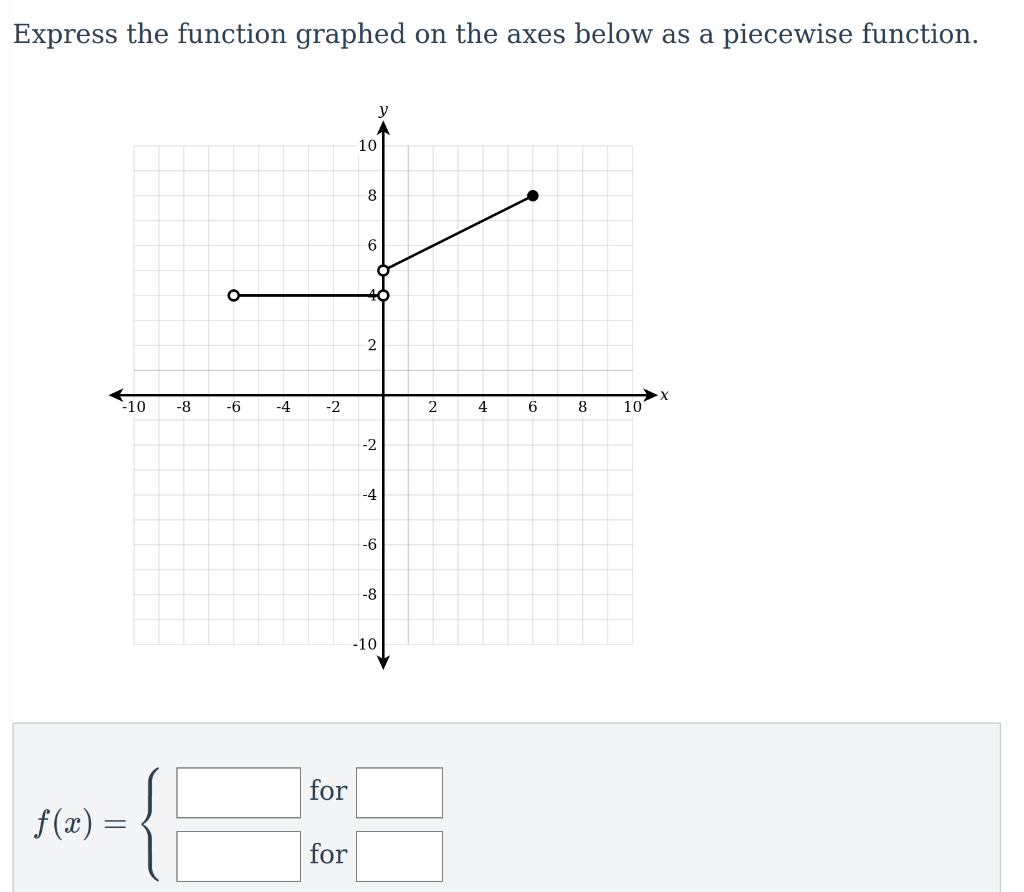 Solved Express the function graphed on the axes below as a | Chegg.com