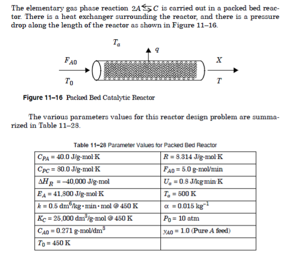 Solved The elementary gas phase reaction 2A→MC is carried | Chegg.com