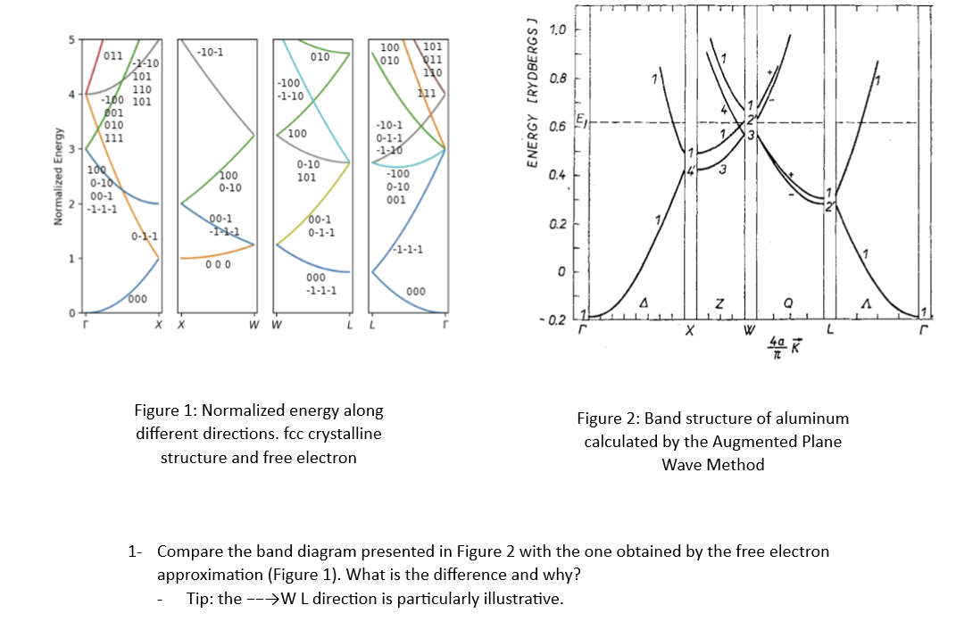 Solved Figure 1: Normalized energy along different | Chegg.com