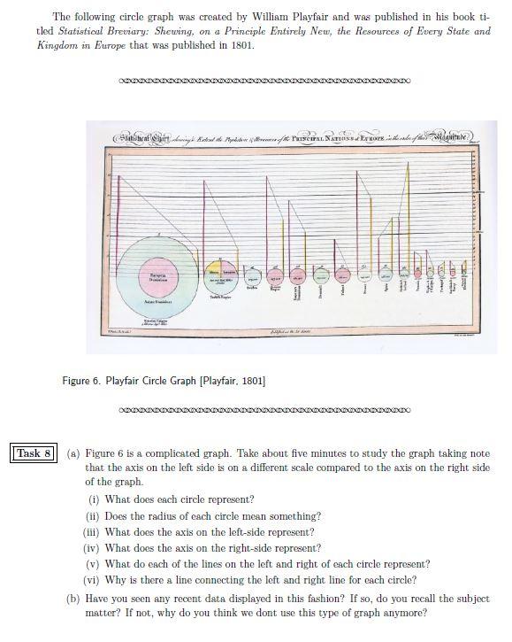 The following circle graph was created by William | Chegg.com