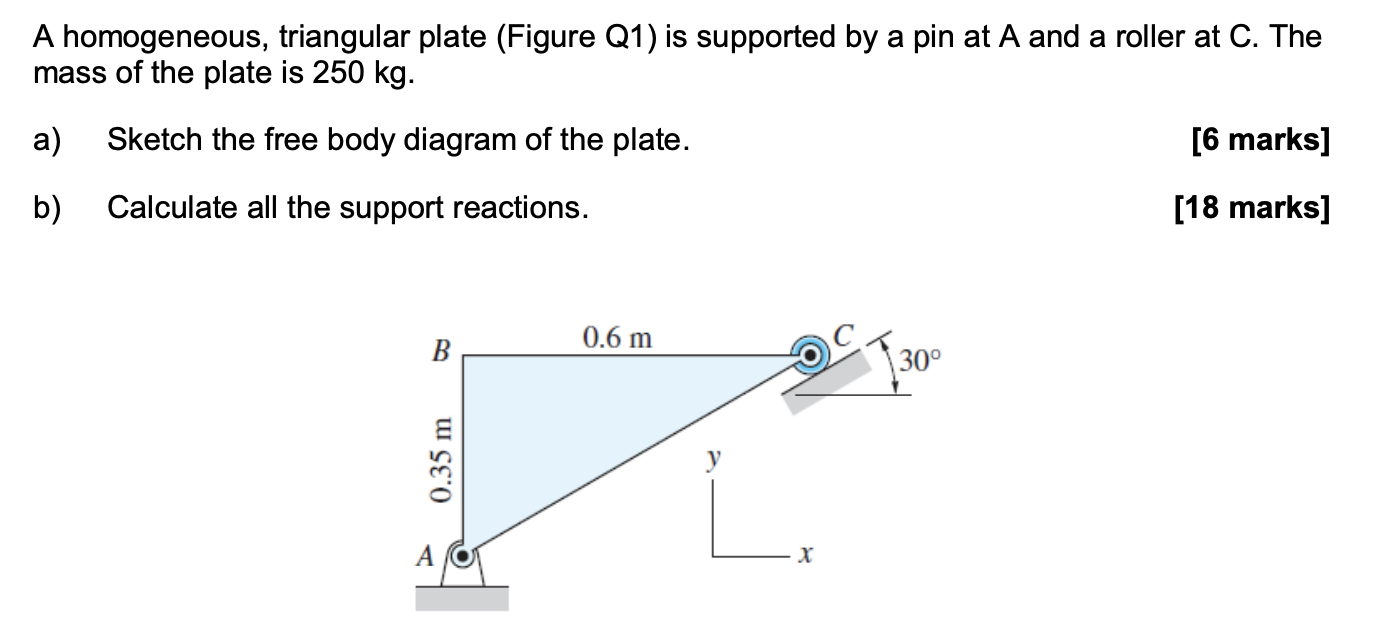 Solved A homogeneous, triangular plate (Figure Q1) is | Chegg.com