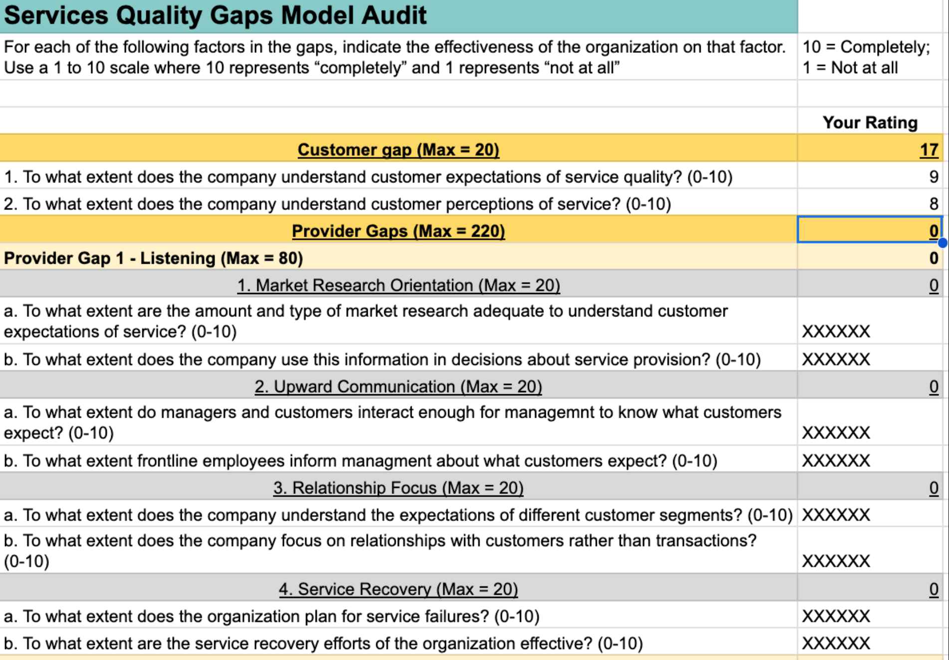 Solved Using the Service Quality Gaps Audit Instrument | Chegg.com