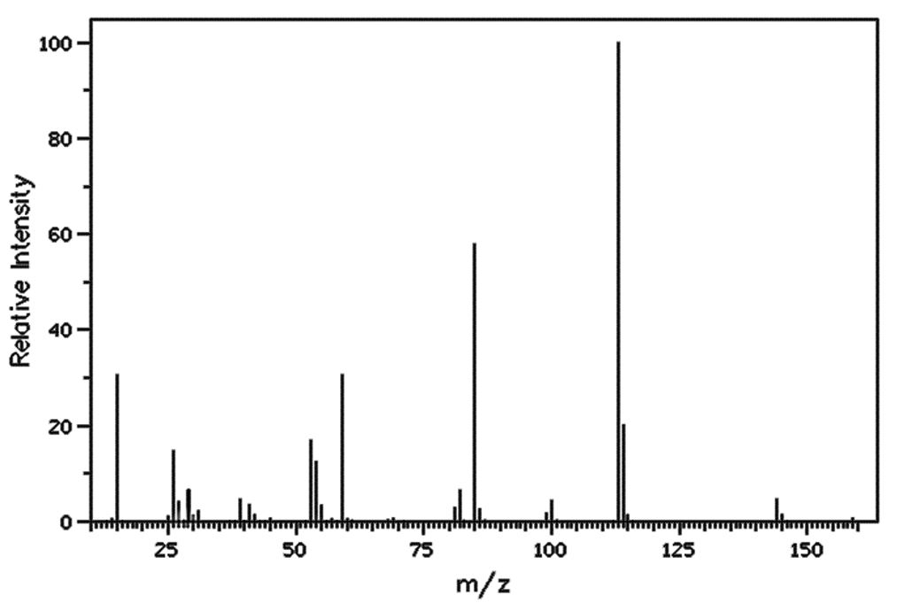 Solved Given the 13C Mass Spectrum, identify the molecule | Chegg.com
