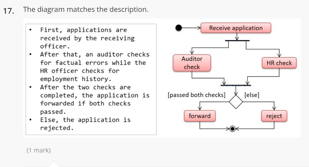 Solved Which activity diagrams have the correct notation as | Chegg.com