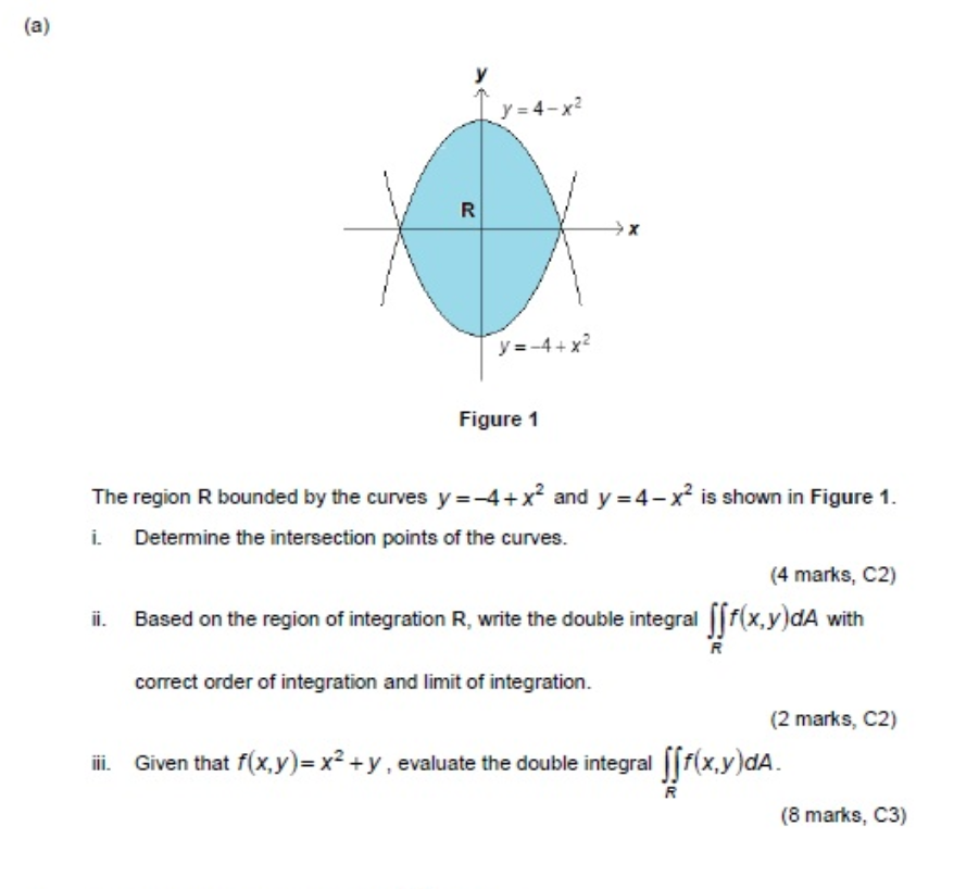 Solved (a) y = 4-X2 R y=-4+x2 Figure 1 The region R bounded | Chegg.com