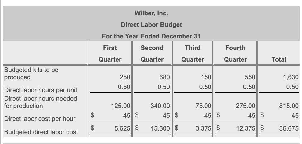 Solved Wilber, Inc. manufactures model airplane kits. Direct | Chegg.com