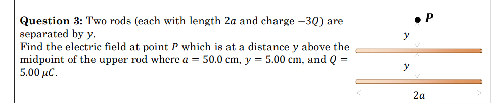 Solved .P y Question 3: Two rods (each with length 2a and | Chegg.com