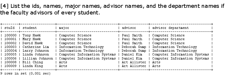 Solved Design Of Database Systems Provide the MySQL commands | Chegg.com