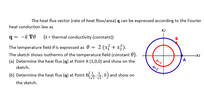 Solved The heat flux vector (rate of heat flow/area) q can | Chegg.com