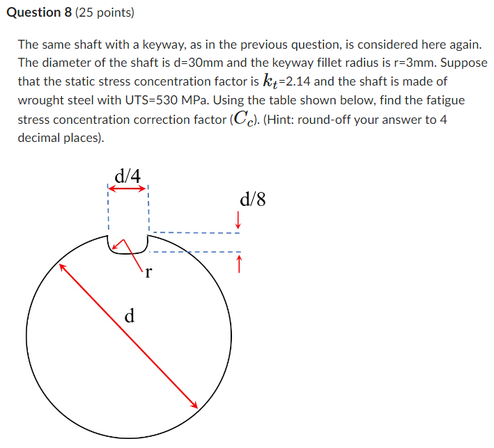 Solved The same shaft with a keyway, as in the previous | Chegg.com
