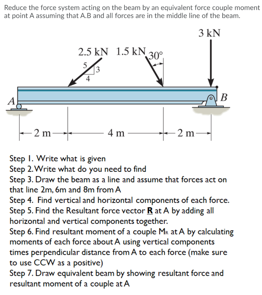 Solved Reduce the force system acting on the beam by an | Chegg.com