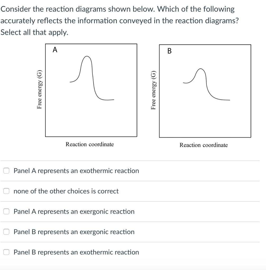 Solved Consider the reaction diagrams shown below. Which of | Chegg.com
